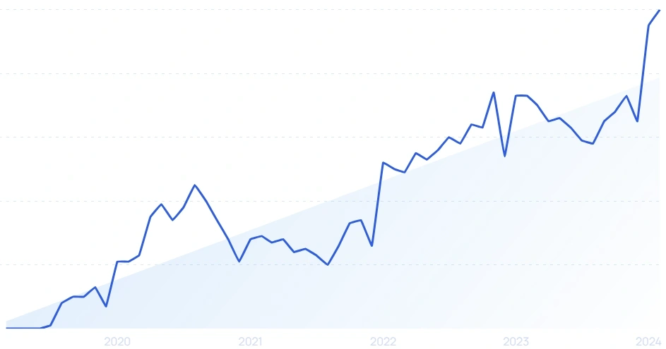 25 Trending Companies & Startups (2024)