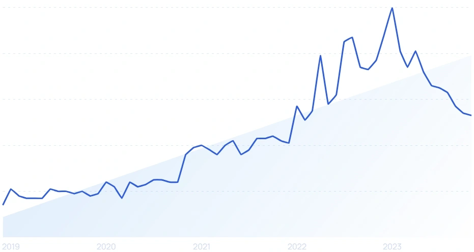 Top Trending Topics (December 2023)