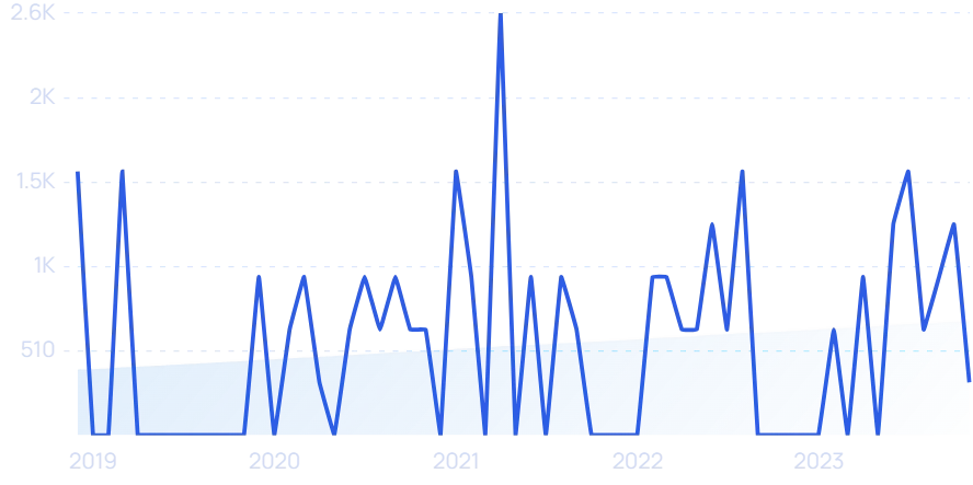 45 Rising IoT Companies & Startups (2024)