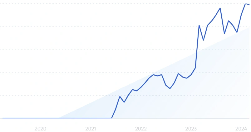 25 Trending Companies & Startups (2024)