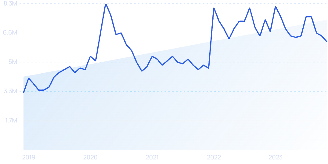 56 Fast-Growing Edtech Companies & Startups (2024)