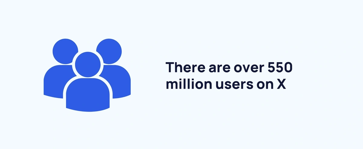 X (Formerly Twitter) User Age, Gender, & Demographic Stats (2024)