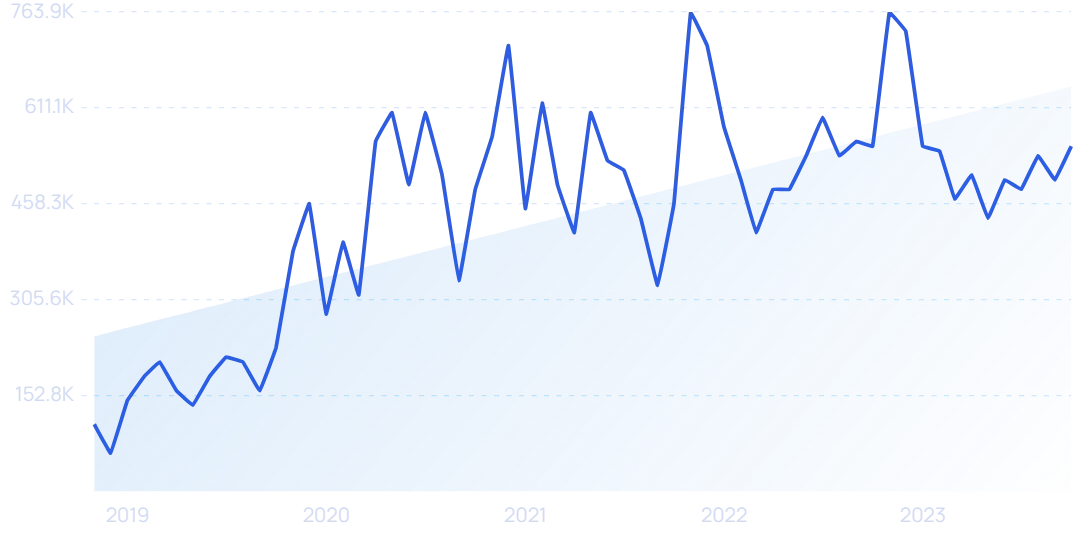 25 Fastest Growing Startups In 2023