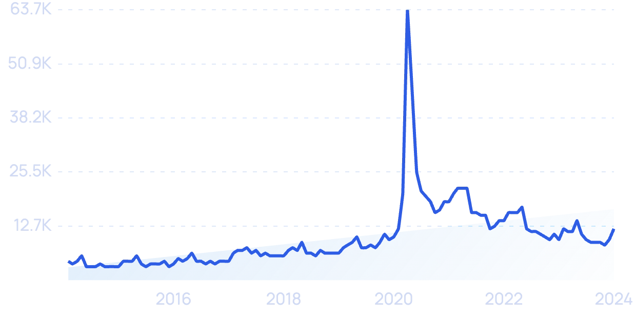 9 Key Consumer Behavior Trends (2024-2027)