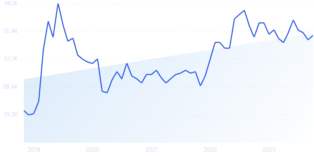 20 Growing Manufacturing Startups (2023)