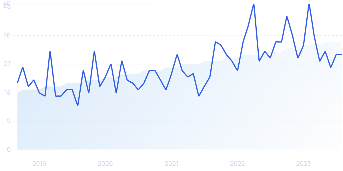 Top 20 New Social Media Networks (Sept 2023)