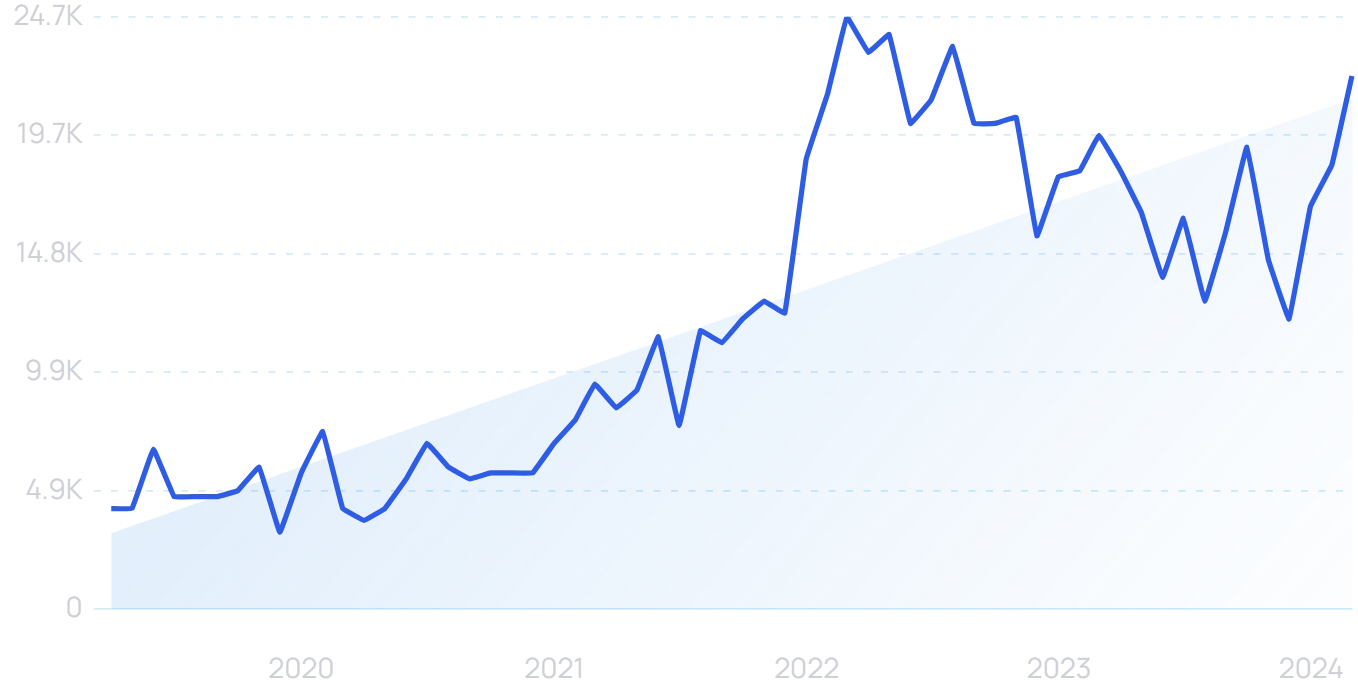 15 Exploding GovTech Companies & Startups