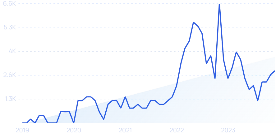 25 Growing Cloud Computing Startups (2024)