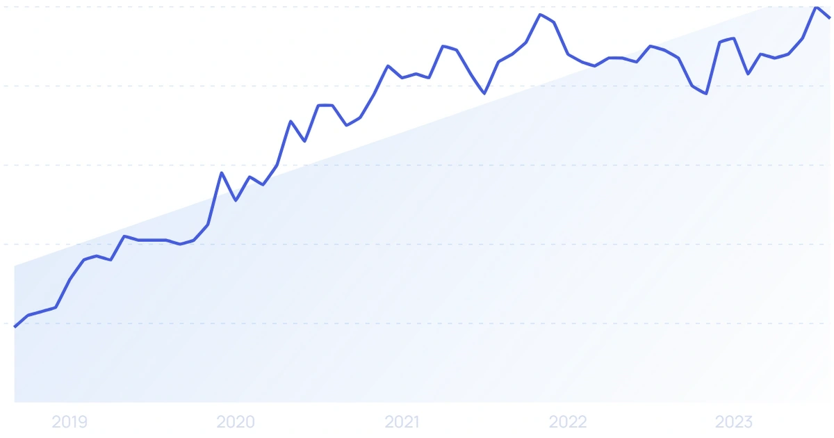 Top Trending YouTube Topics (September 2023)