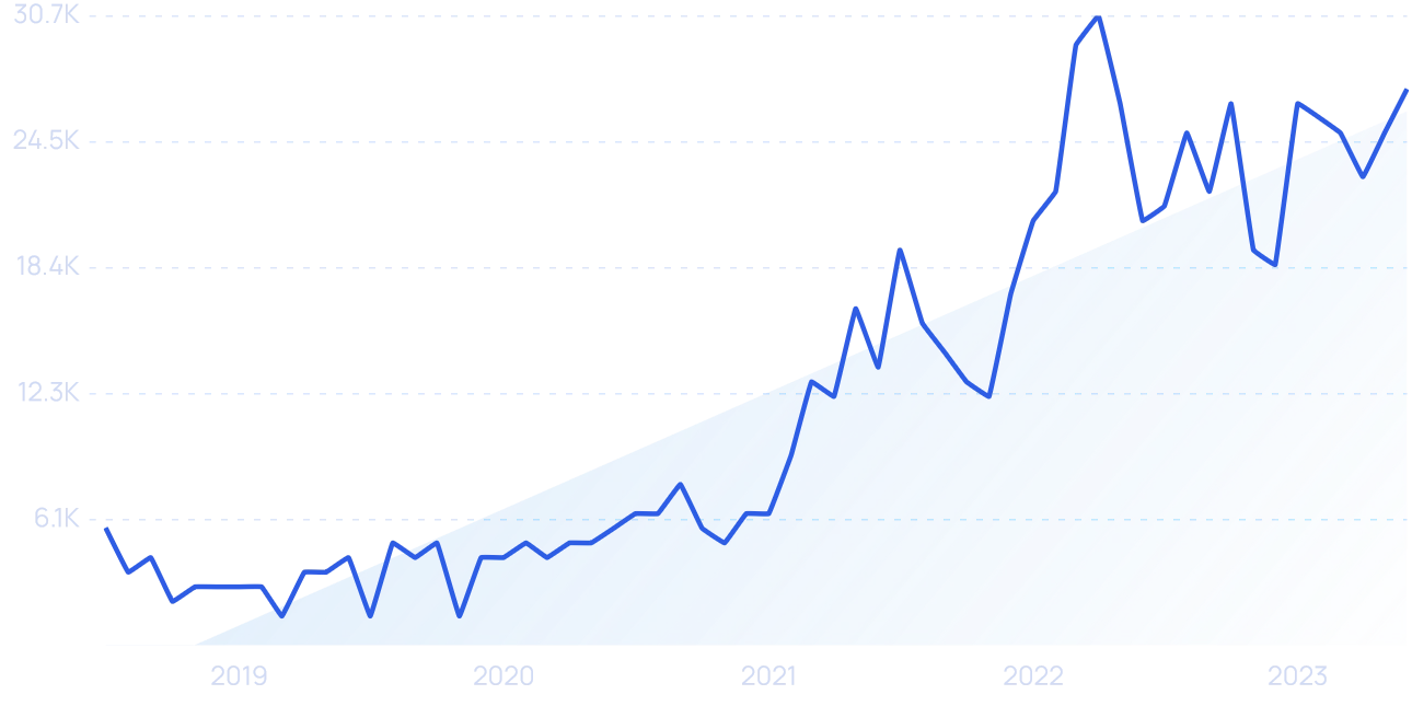 40 Growing Insurtech Startups (2023)