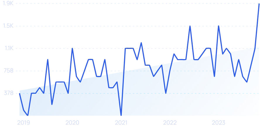 40 Growing Insurtech Companies & Startups (2024)