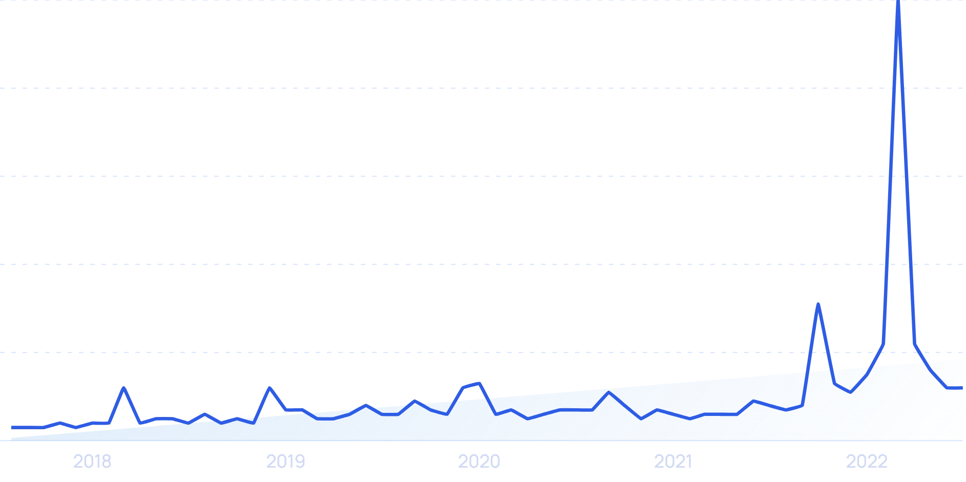 6 Military Technology Trends to Watch (2022-2025)