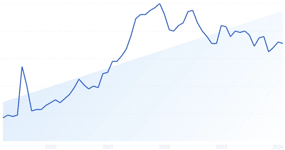 100 Most Asked Questions on Google In 2024