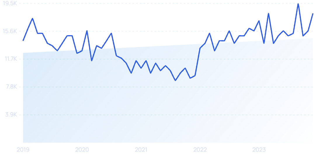40 Skyrocketing SaaS Companies & Startups (2024)