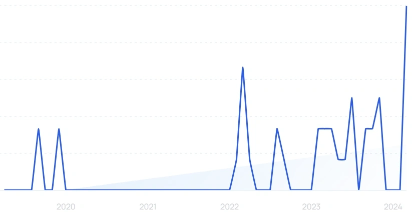 45 Rising IoT Companies & Startups (2024)