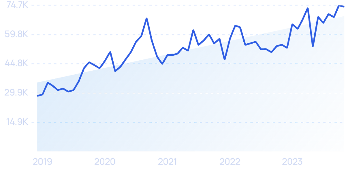 7 Top Data Analytics Trends In 2024
