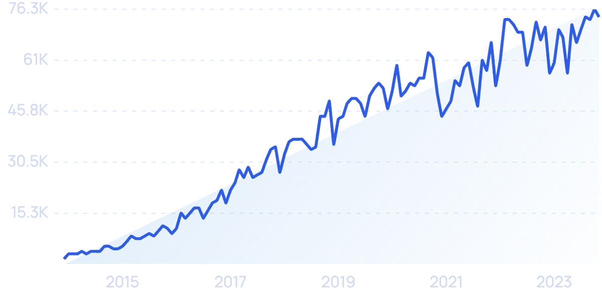 20+ E-Signature and Digital Document Statistics