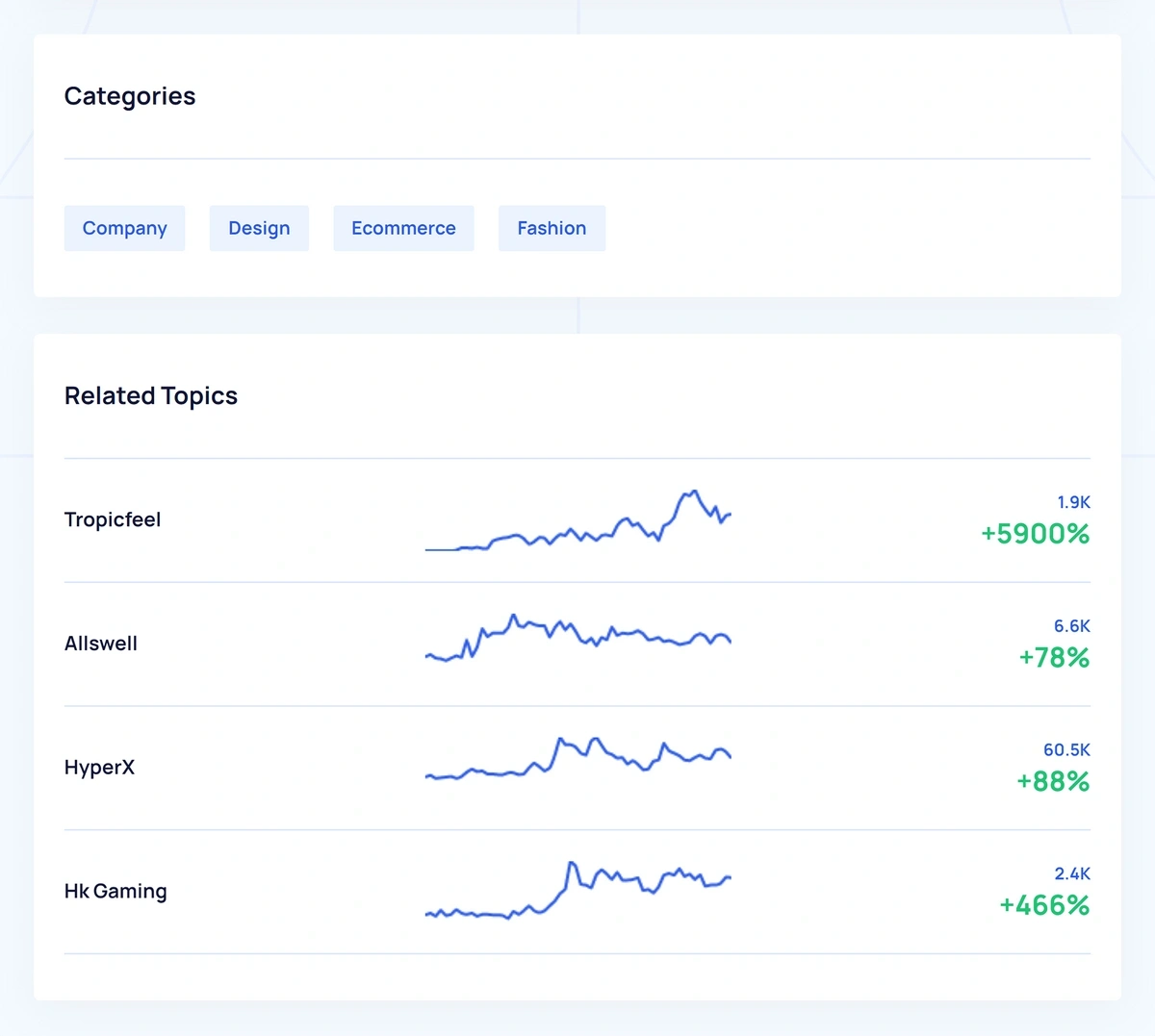 Ultimate Guide to New Product Market Research (2023)