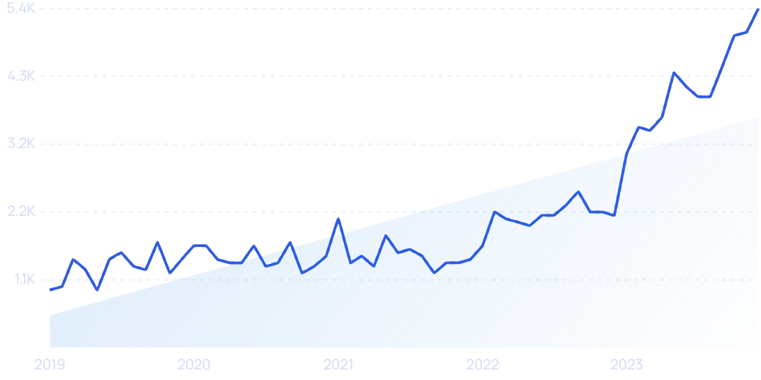 20 Rising Analytics Companies & Startups (2024)