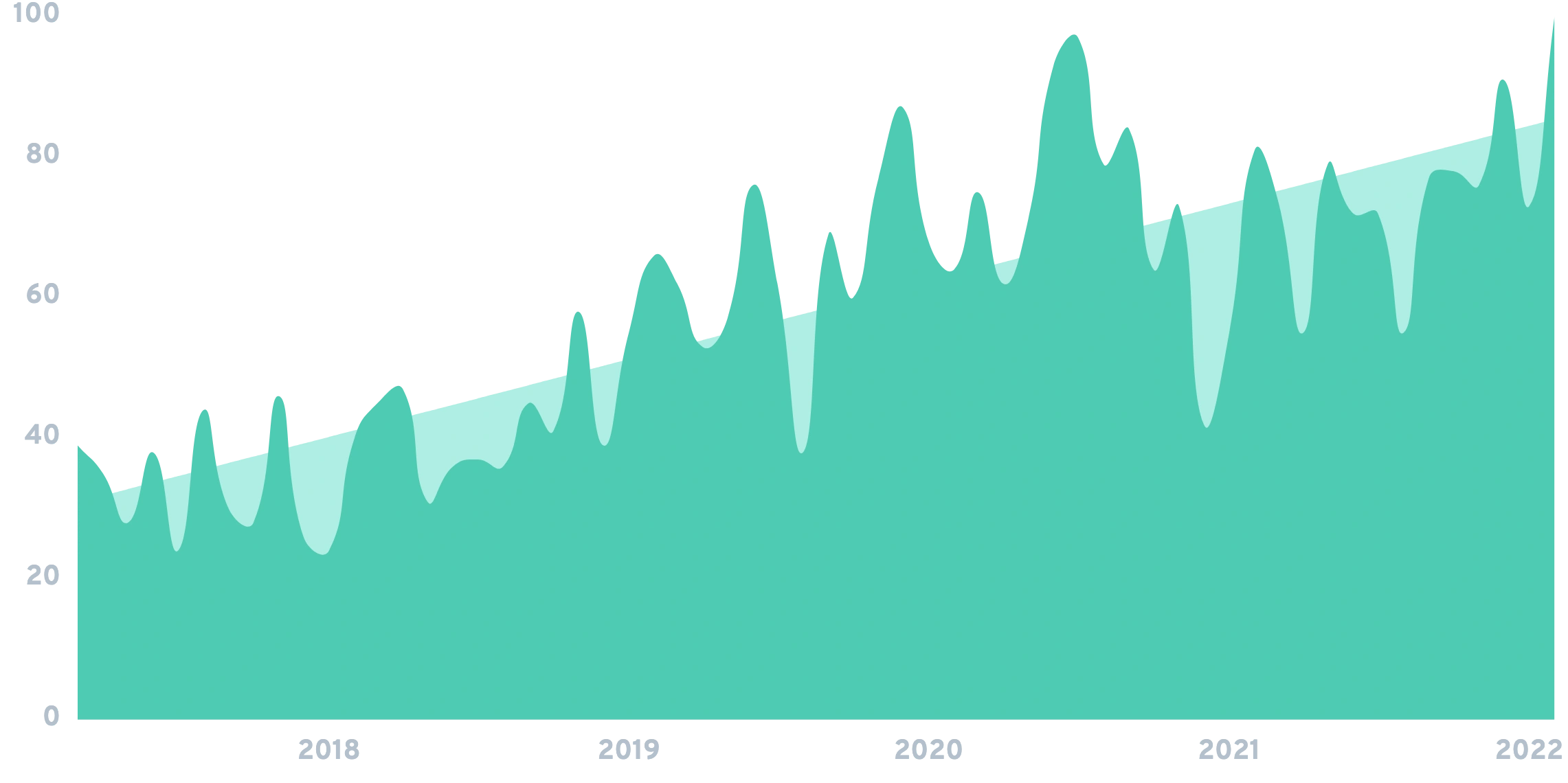 7 Key Data Science Trends For 2022-2025