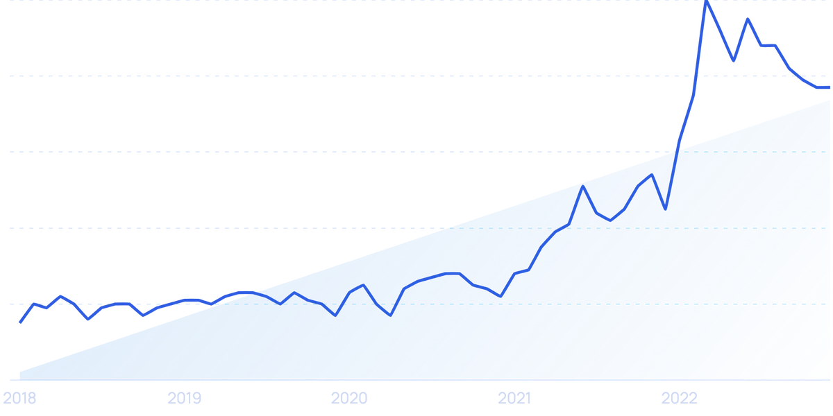 9 Top Business Trends (2023 & 2024)