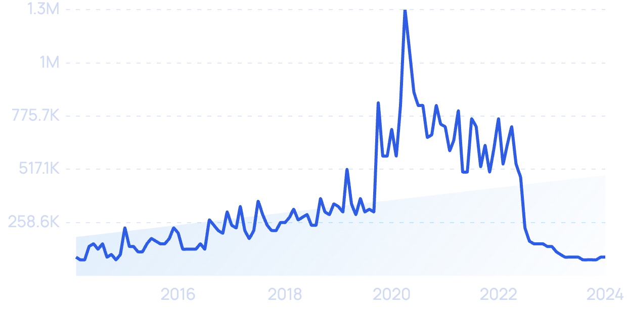 9 Key Consumer Behavior Trends (2024-2027)