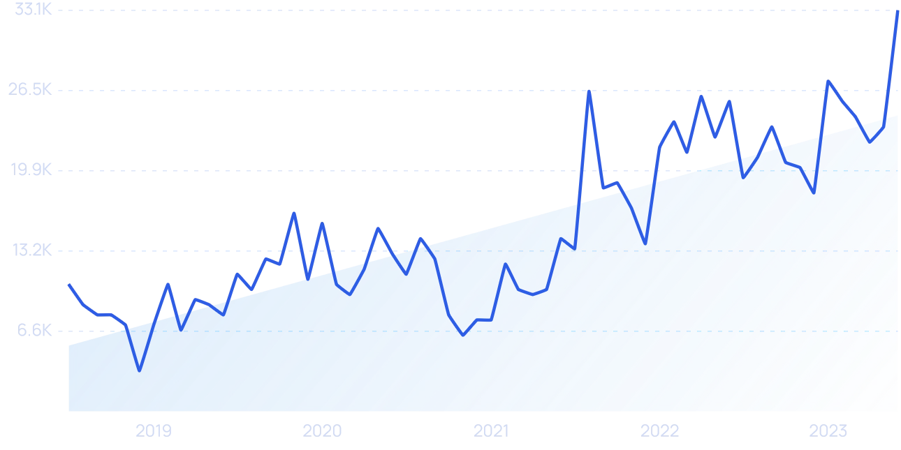 56 Fast-Growing Edtech Companies & Startups (2023)