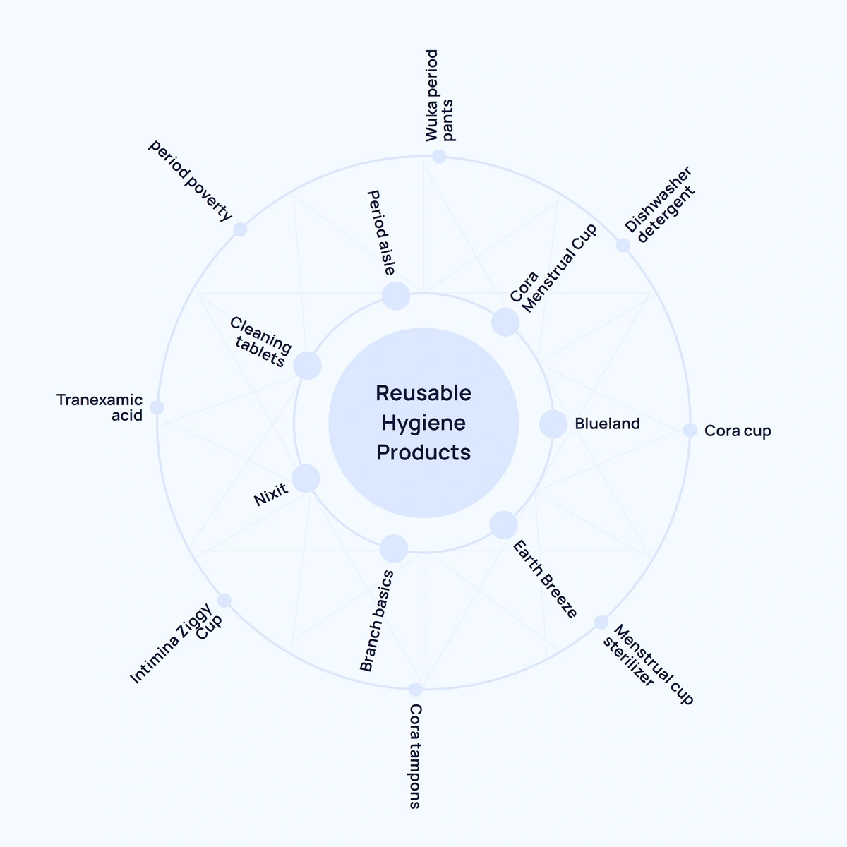 Ultimate Guide to New Product Market Research (2023)