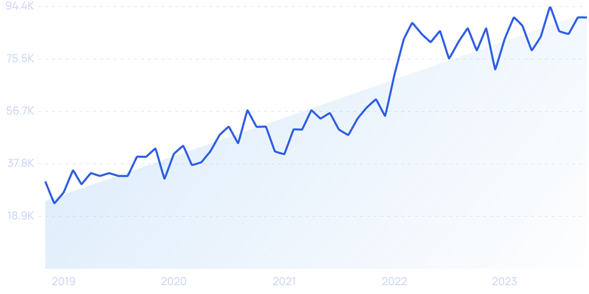 6 Product Development Trends (2023-2025)