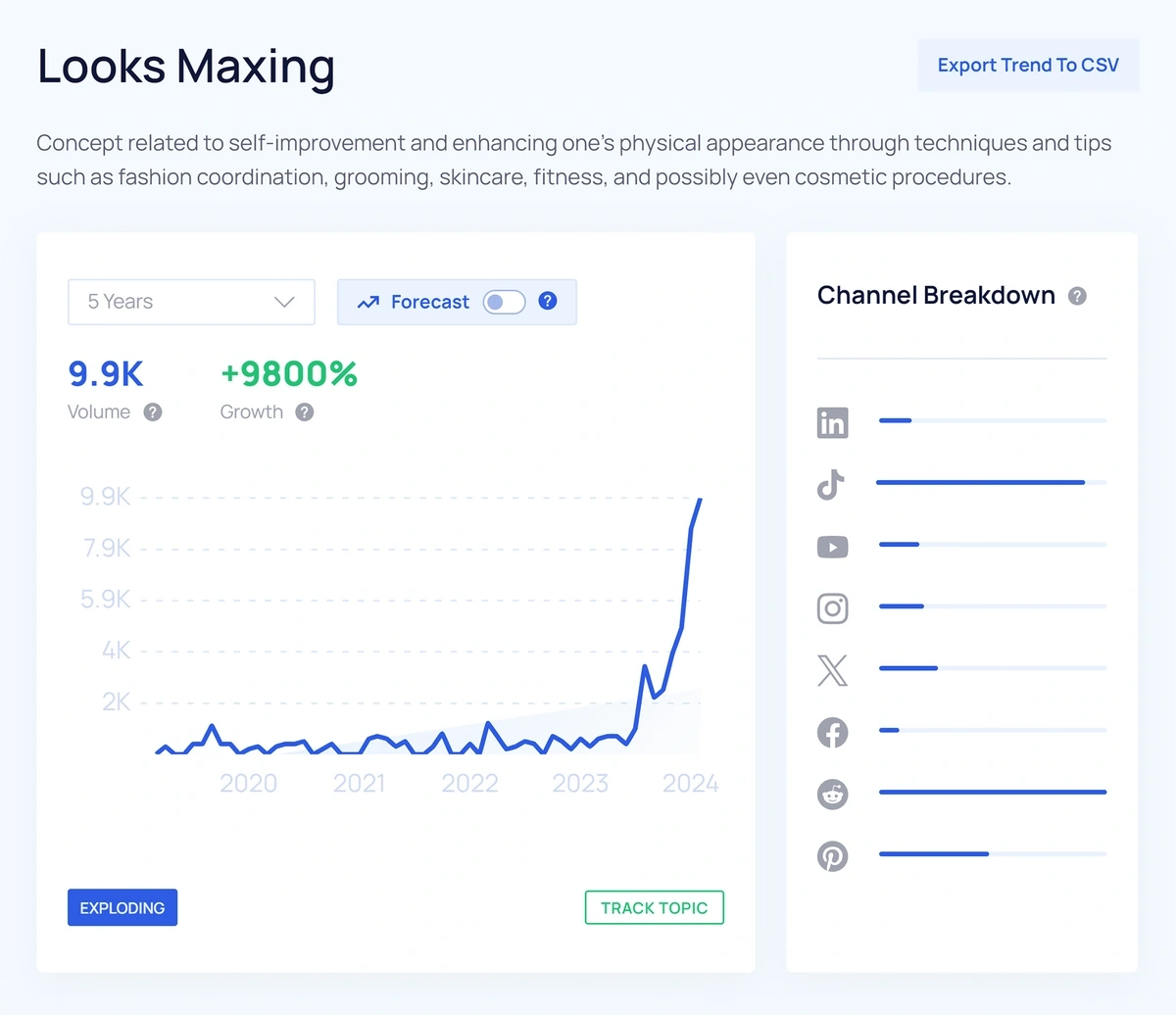 How to Spot Trends Before They Happen