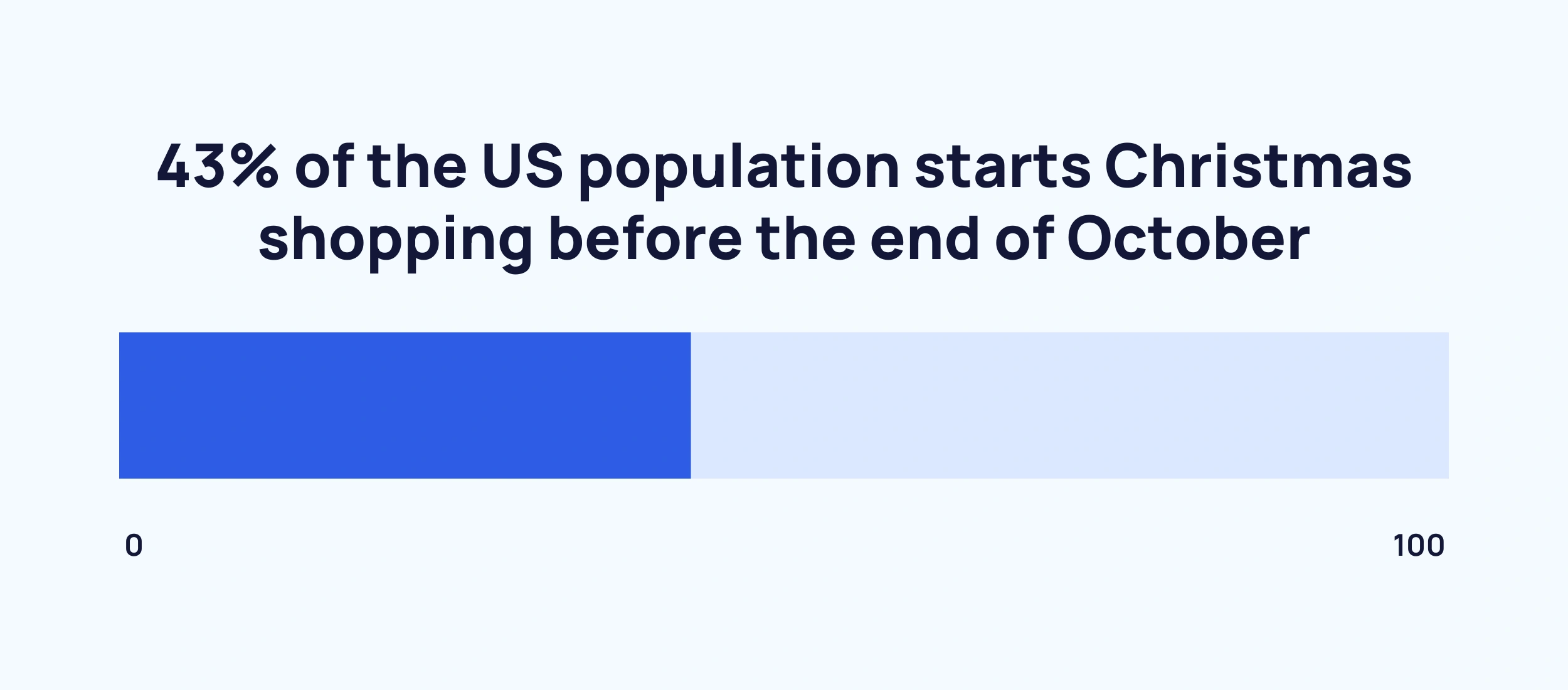 How Much Do Americans Spend On Christmas? (Latest Data)