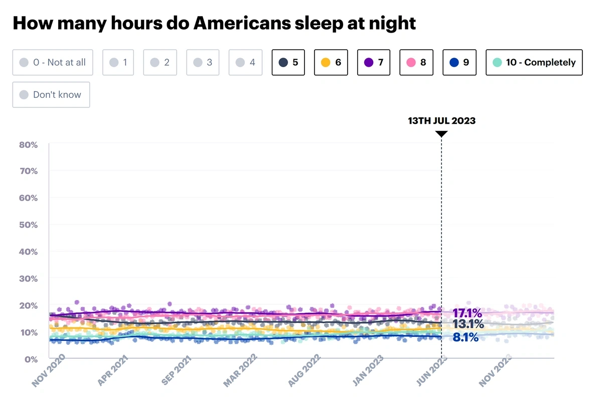 20 Top Market Research Companies (2024)