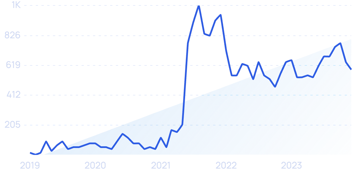 Top 6 Proptech Trends for 2024-2027