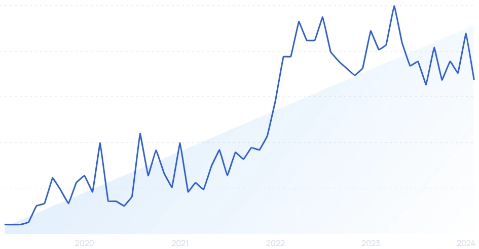 18 Companies & Startups Revitalizing Travel in 2024