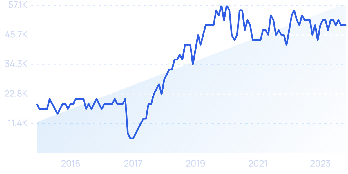 Top 11 Software Development Trends (2024 & 2025)