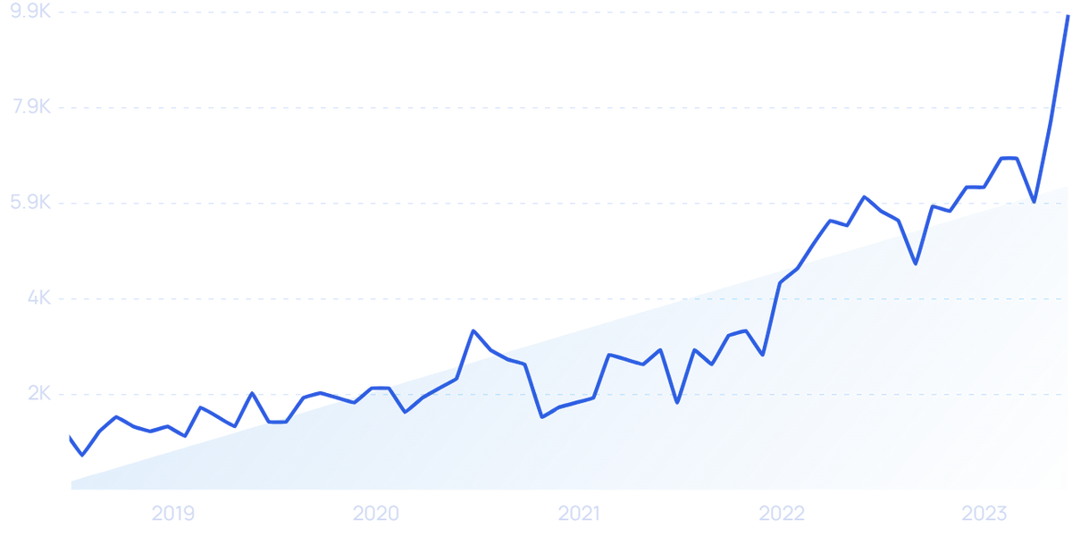 7 Top Data Analytics Trends In 2023