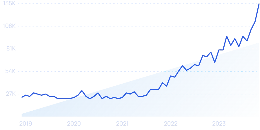 40 Trending Fashion Companies & Startups