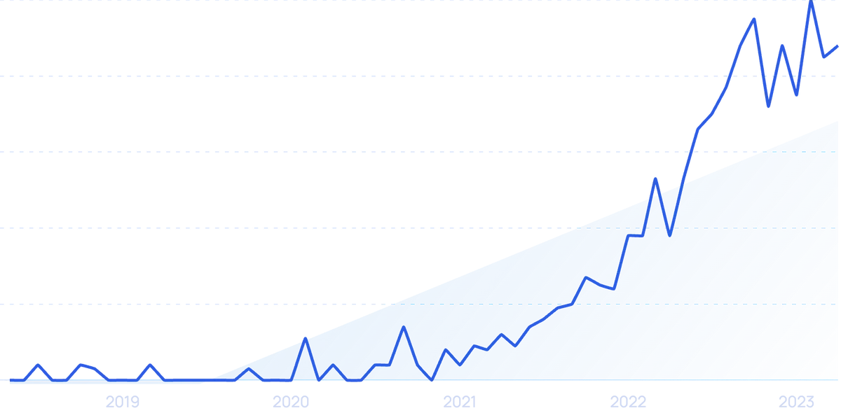 5 Key Big Data Trends (2023 & 2024)