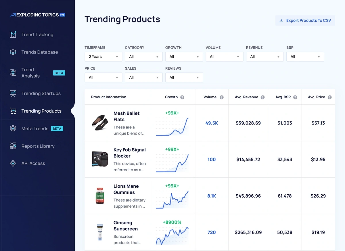 10 Top Product Research Tools (2024)