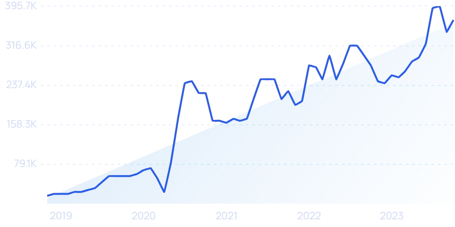 25 Fastest Growing Startups In 2023