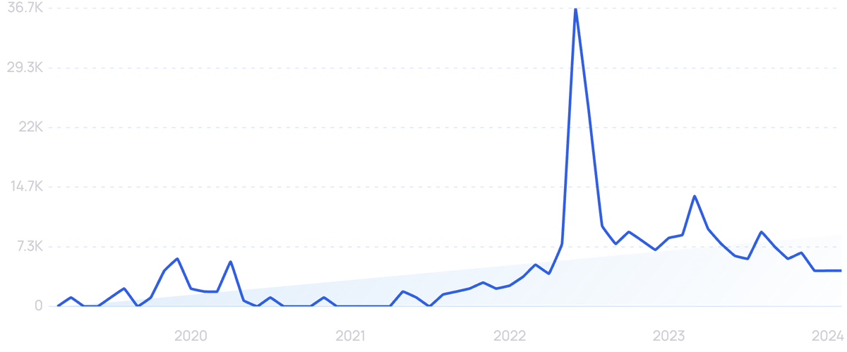 Top 20 New Social Media Networks (Apr 2024)
