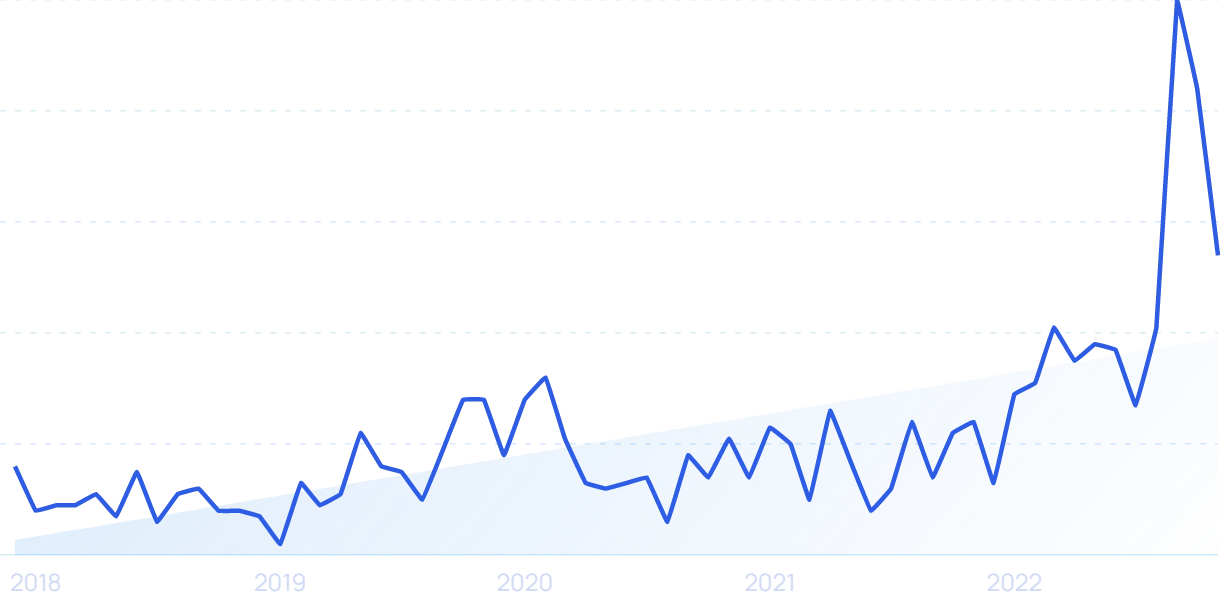 25 Trending Companies (2023)