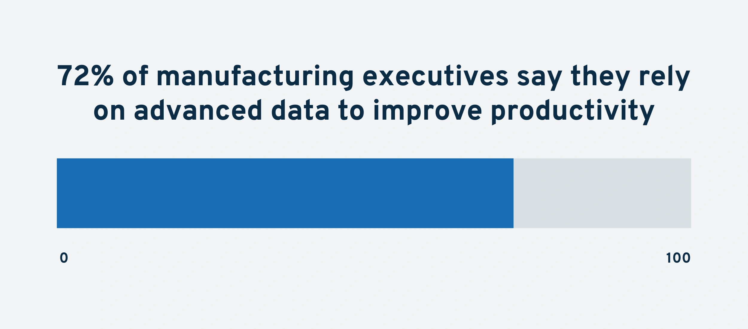 30+ Incredible Big Data Statistics (2023)
