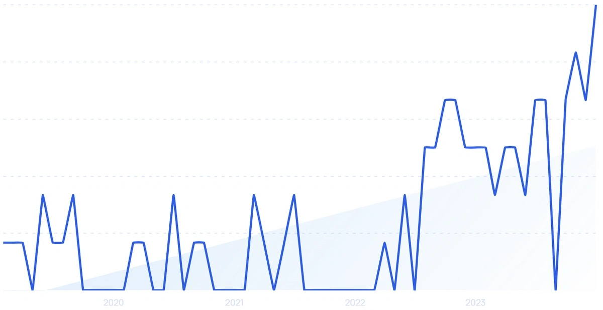 15 Autonomous Vehicle Companies & Startups (2024)