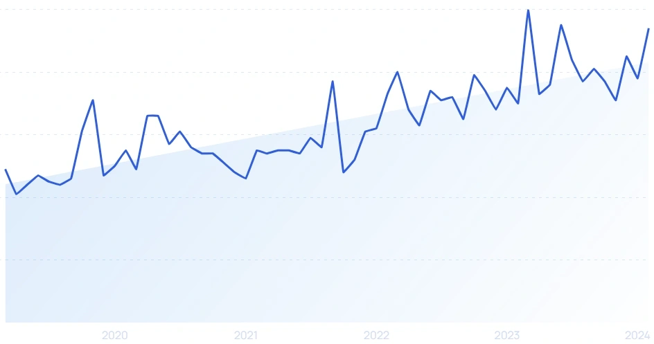 Top Trending Topics March 2024