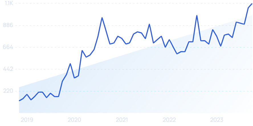 25 Fastest Growing Startups In 2023