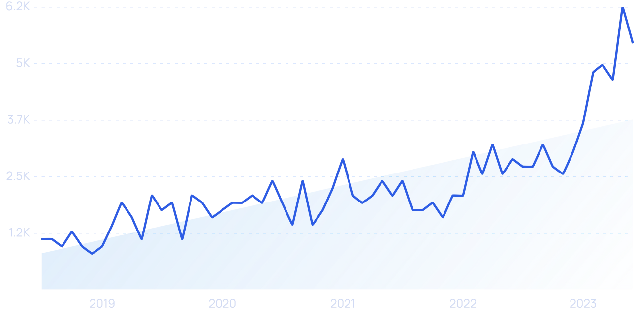 20 Rising Analytics Startups (2023)