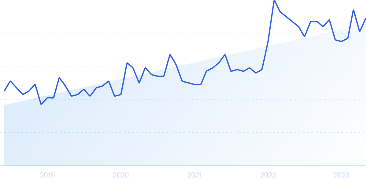 5 Top Networking Trends (2023 & 2024)