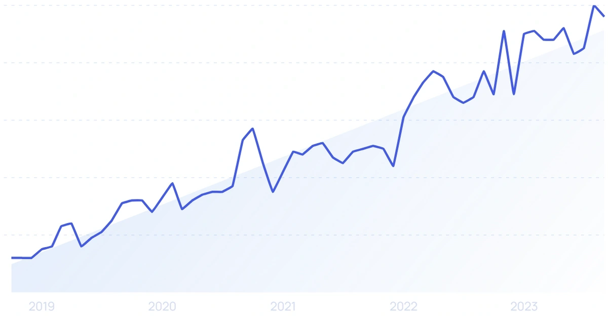 Top Trending Topics (October 2023)