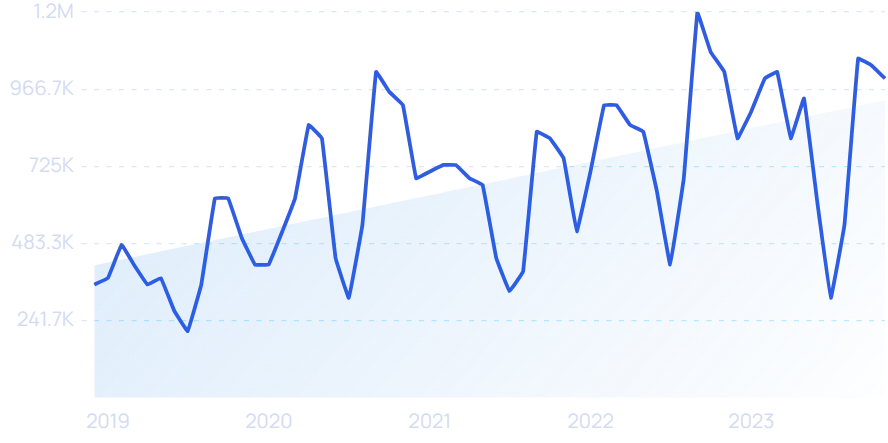 56 Fast-Growing Edtech Companies & Startups (2024)
